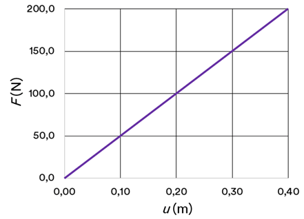 Samenvatting van Arbeid en energie uit Overal Natuurkunde – 4 vwo – 5 ...