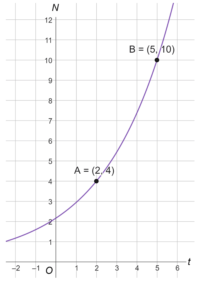 Groeifactor berekenen bij grote stappen oefenen | StudyGo