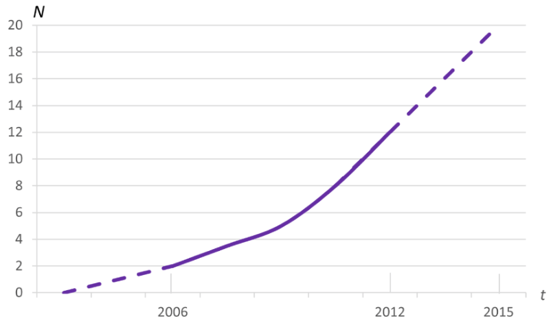 Samenvatting van Grafieken en veranderingen uit Moderne wiskunde – 4/5 ...