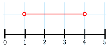 Intervallen en stijgen en dalen oefenen | StudyGo