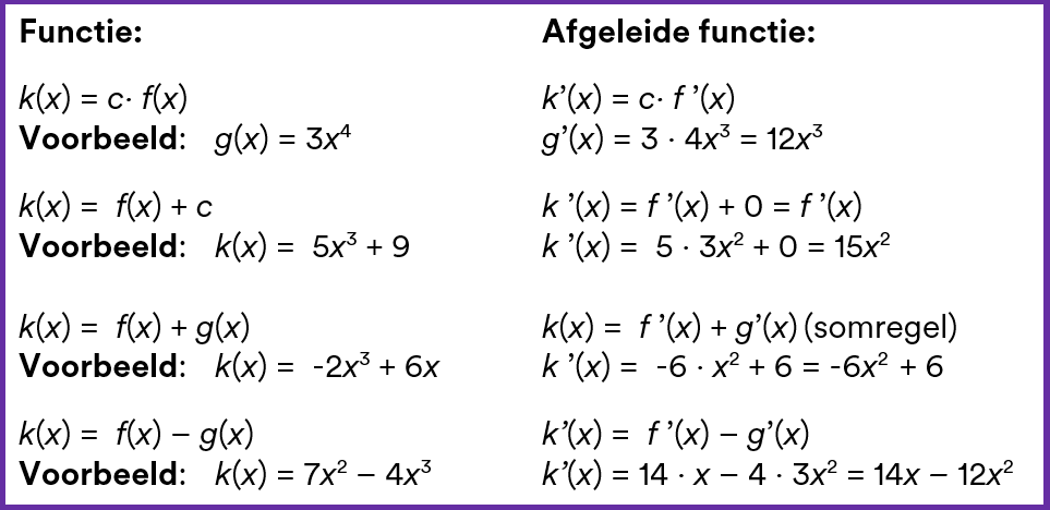 Regels voor differentiëren (Wis A) oefenen | StudyGo