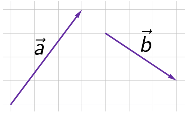 Vectoren optellen en aftrekken (MW) oefenen | StudyGo
