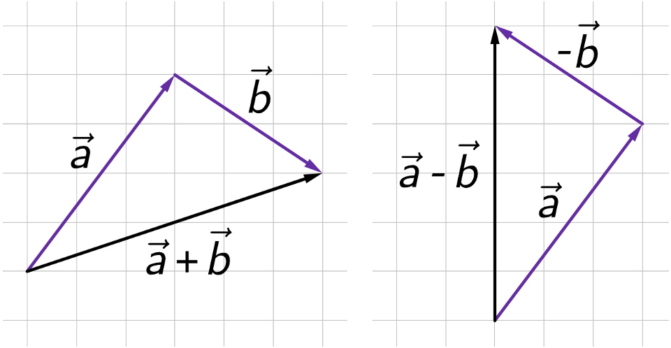 Vectoren optellen en aftrekken (MW) oefenen | StudyGo