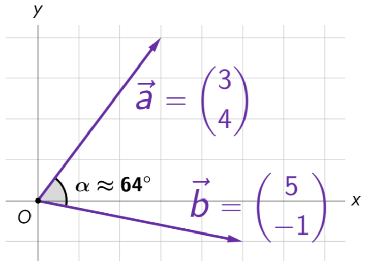Samenvatting van Vectoren uit Moderne wiskunde – 4/5/6 vwo – 12 | StudyGo
