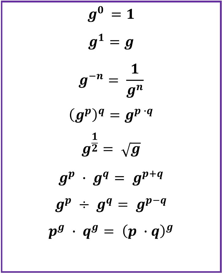 Samenvatting van Exponentiële functies uit Moderne wiskunde – 4/5/6 vwo ...