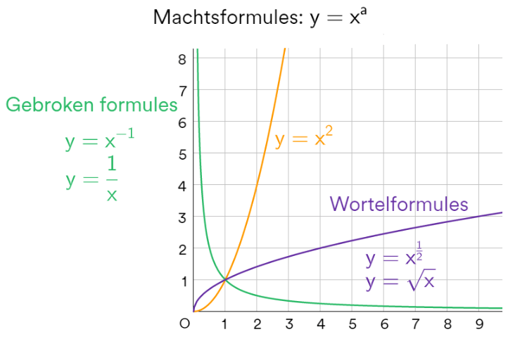 Samenvatting van Machtsformules uit Moderne wiskunde – 4/5 havo – 12 ...