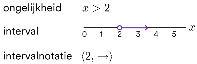 Samenvatting van Functies en grafieken uit Moderne wiskunde – 4/5 havo ...