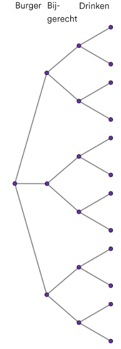 Samenvatting van Systematisch tellen uit Moderne wiskunde – 4/5/6 vwo ...