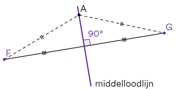 Samenvatting van Afstanden en hoeken uit Moderne wiskunde – 4/5 havo ...