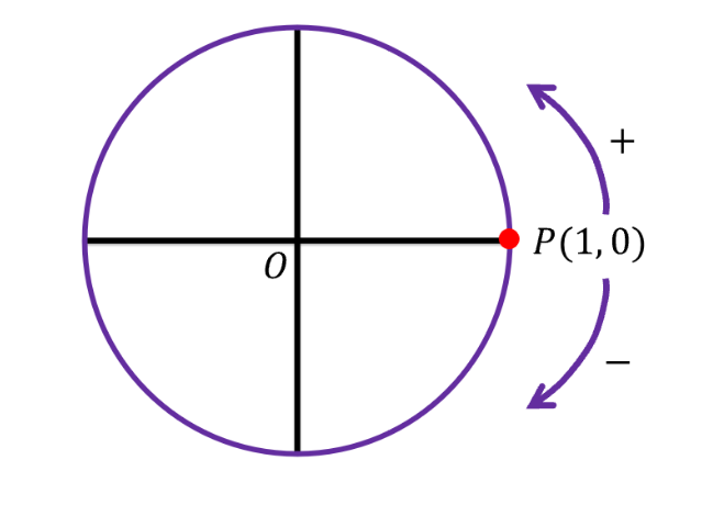 Definitie van sinus, cosinus en tangens oefenen | StudyGo
