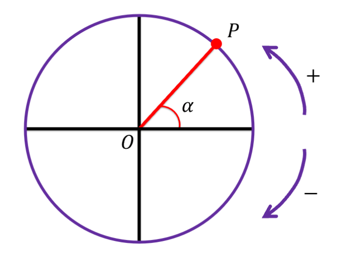 Definitie van sinus, cosinus en tangens oefenen | StudyGo