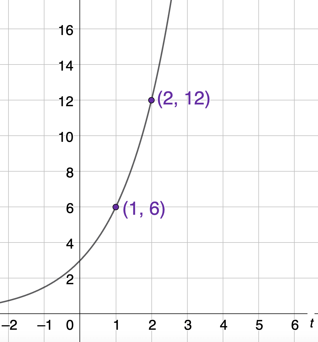 Groeifactor bij exponentiële groei (Wis A) oefenen | StudyGo