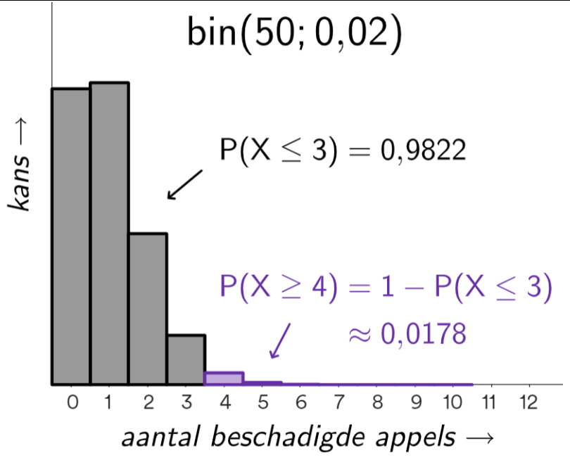 Eenzijdige binomiale toets oefenen | StudyGo