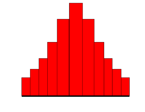 Samenvatting van Statistiek en beslissingen uit Getal en Ruimte – 4/5 ...