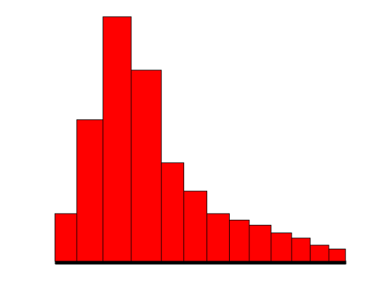 Samenvatting van Statistiek en beslissingen uit Getal en Ruimte – 4/5 ...