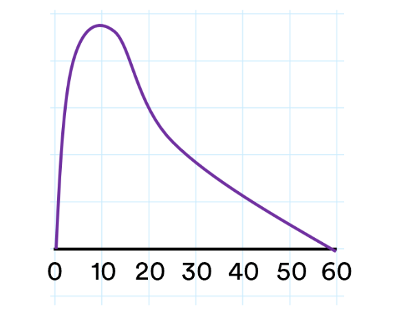 Samenvatting van Statistiek en beslissingen uit Getal en Ruimte – 4/5 ...