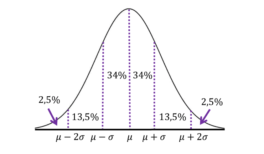 Samenvatting van Statistiek en beslissingen uit Getal en Ruimte – 4/5 ...