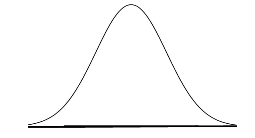 Normale verdeling (GR) oefenen | StudyGo