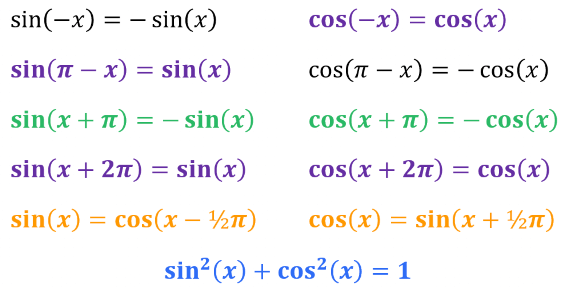 Goniometrische vergelijkingen oplossen II oefenen | StudyGo