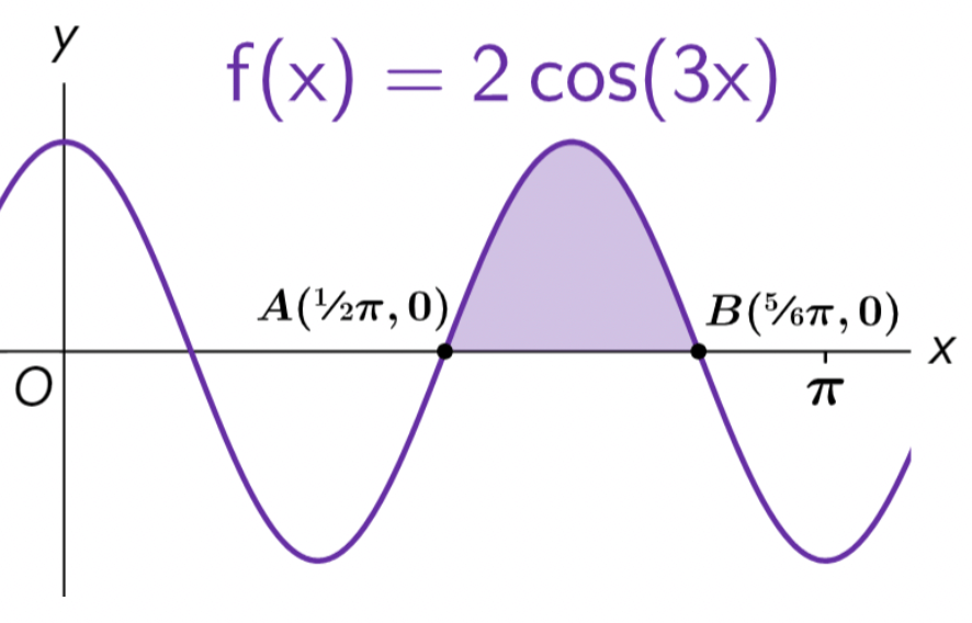 Sinus- en cosinusfuncties integreren oefenen | StudyGo