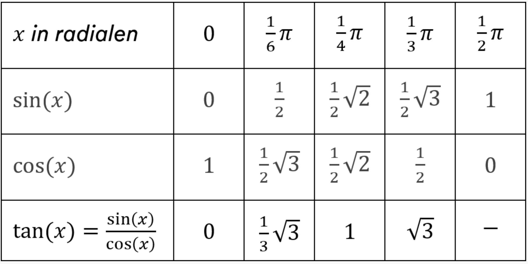 Tangensfunctie | WRTS