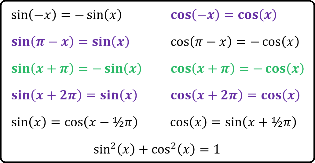 Goniometrische vergelijkingen oplossen I oefenen | StudyGo