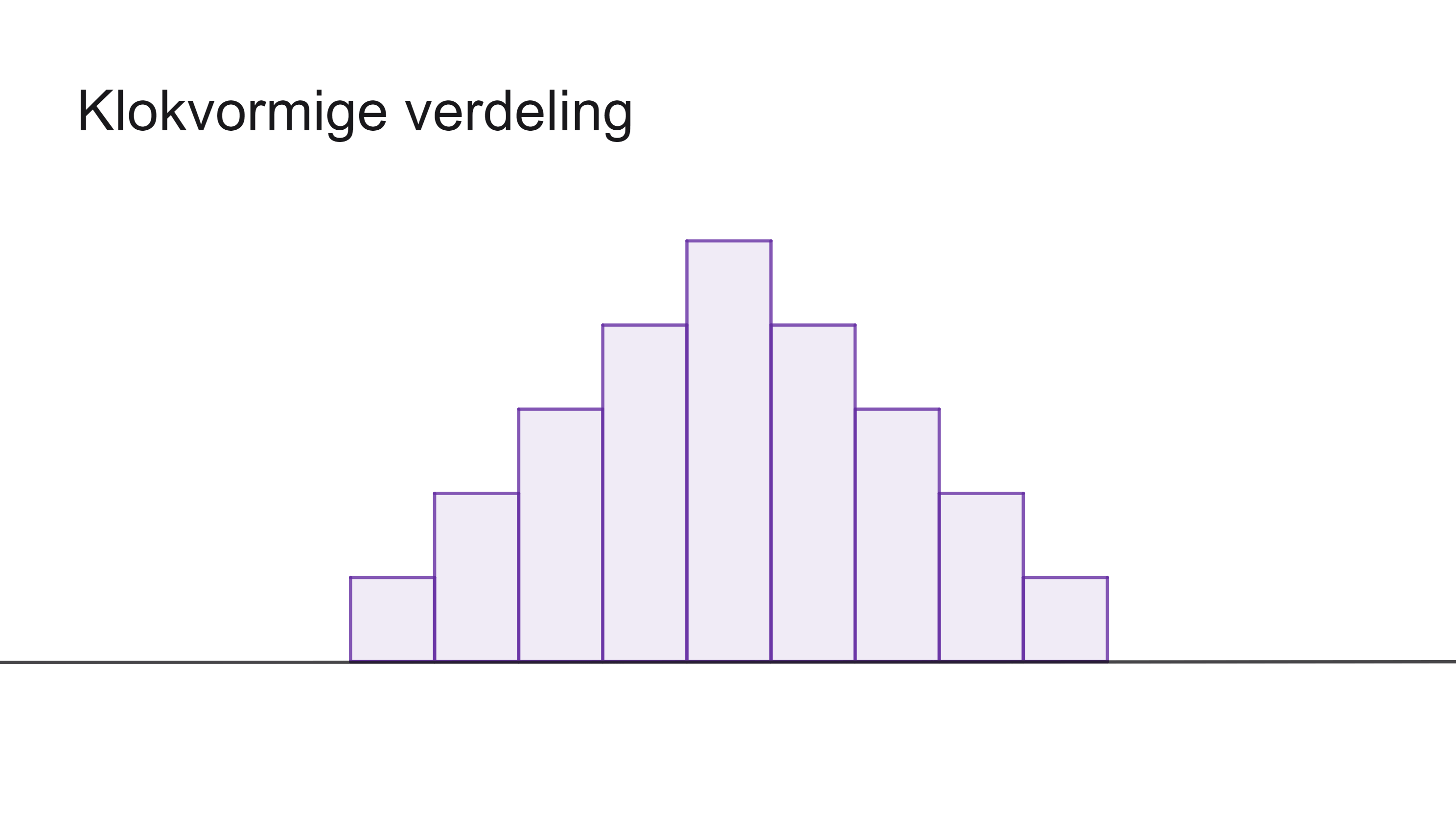 Samenvatting van Statistische verwerking uit Moderne wiskunde – 4/5 ...
