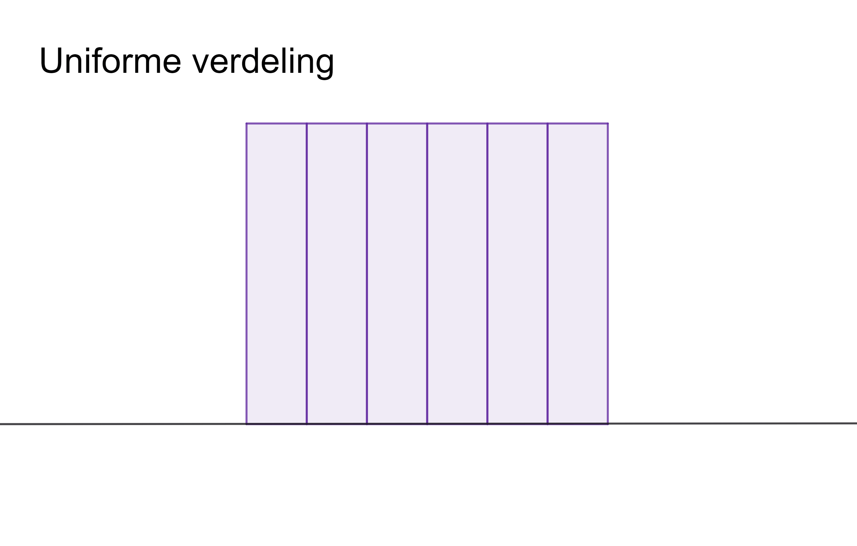 Samenvatting van Statistische verwerking uit Moderne wiskunde – 4/5 ...