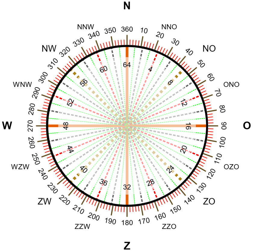 Samenvatting van Lijnen en hoeken uit Getal en Ruimte – 1 vmbo-t/havo ...