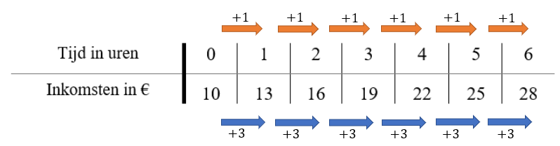 Samenvatting van [VMBO-T] Formules uit Getal en Ruimte – 1 vmbo-t/havo ...