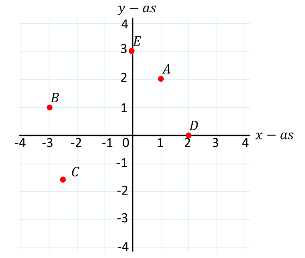 Samenvatting van Grafieken en formules uit Getal en Ruimte – 1 vwo – 13 ...