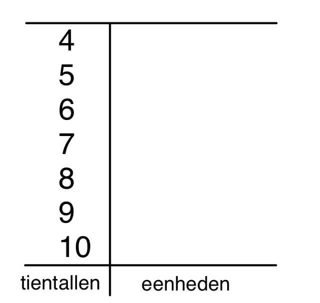 Steelbladdiagram en boxplot maken oefenen | StudyGo