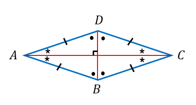 Samenvatting van Symmetrie en vlakke figuren uit Getal en Ruimte – 1 ...