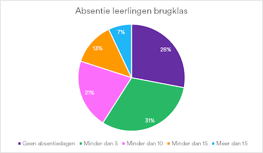 Samenvatting van Statistiek uit Getal en Ruimte – 2 vmbo-t/havo – 13 ...
