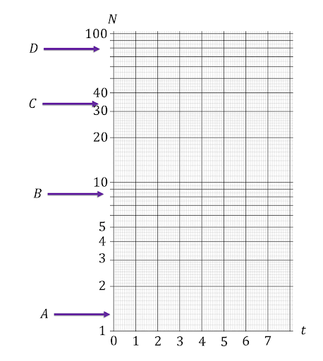 Samenvatting van Exponenten en logaritmen uit Getal en Ruimte – 4/5/6 ...