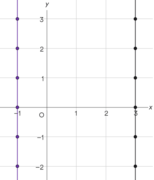 Samenvatting van Formules en grafieken uit Moderne wiskunde – 3 vmbo-t ...