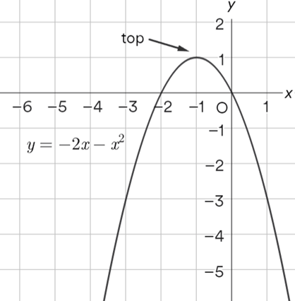 Samenvatting van Formules en grafieken uit Moderne wiskunde – 3 vmbo-t ...