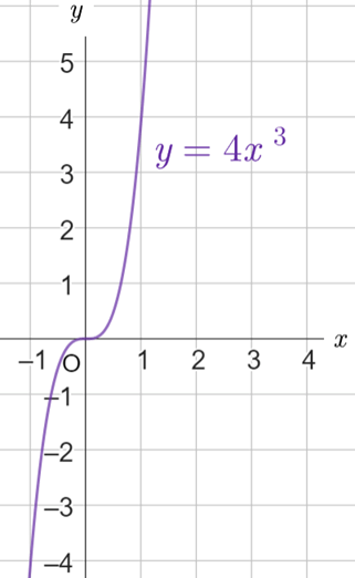 Samenvatting van Formules en grafieken uit Moderne wiskunde – 3 vmbo-t ...