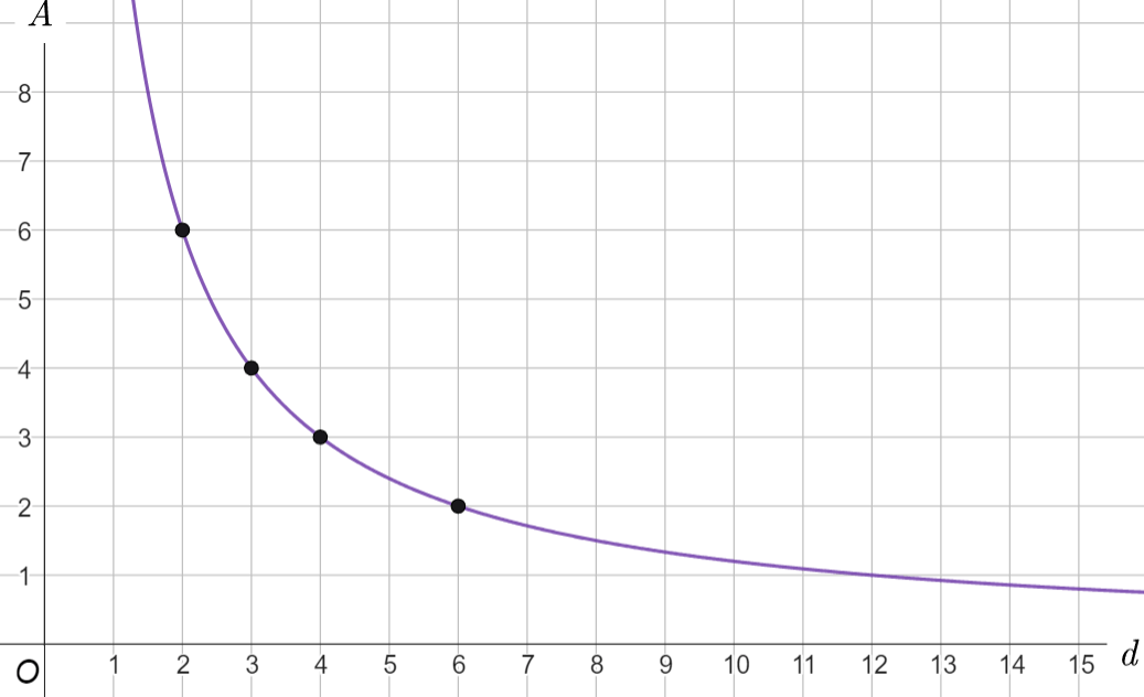 Samenvatting van Grafieken en vergelijkingen uit Moderne wiskunde – 4 ...