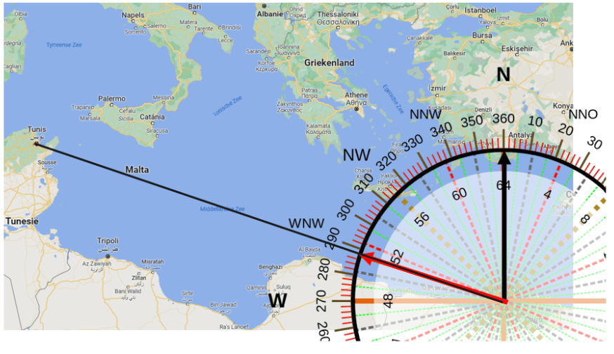 Koers en windrichtingen (MW) oefenen | StudyGo