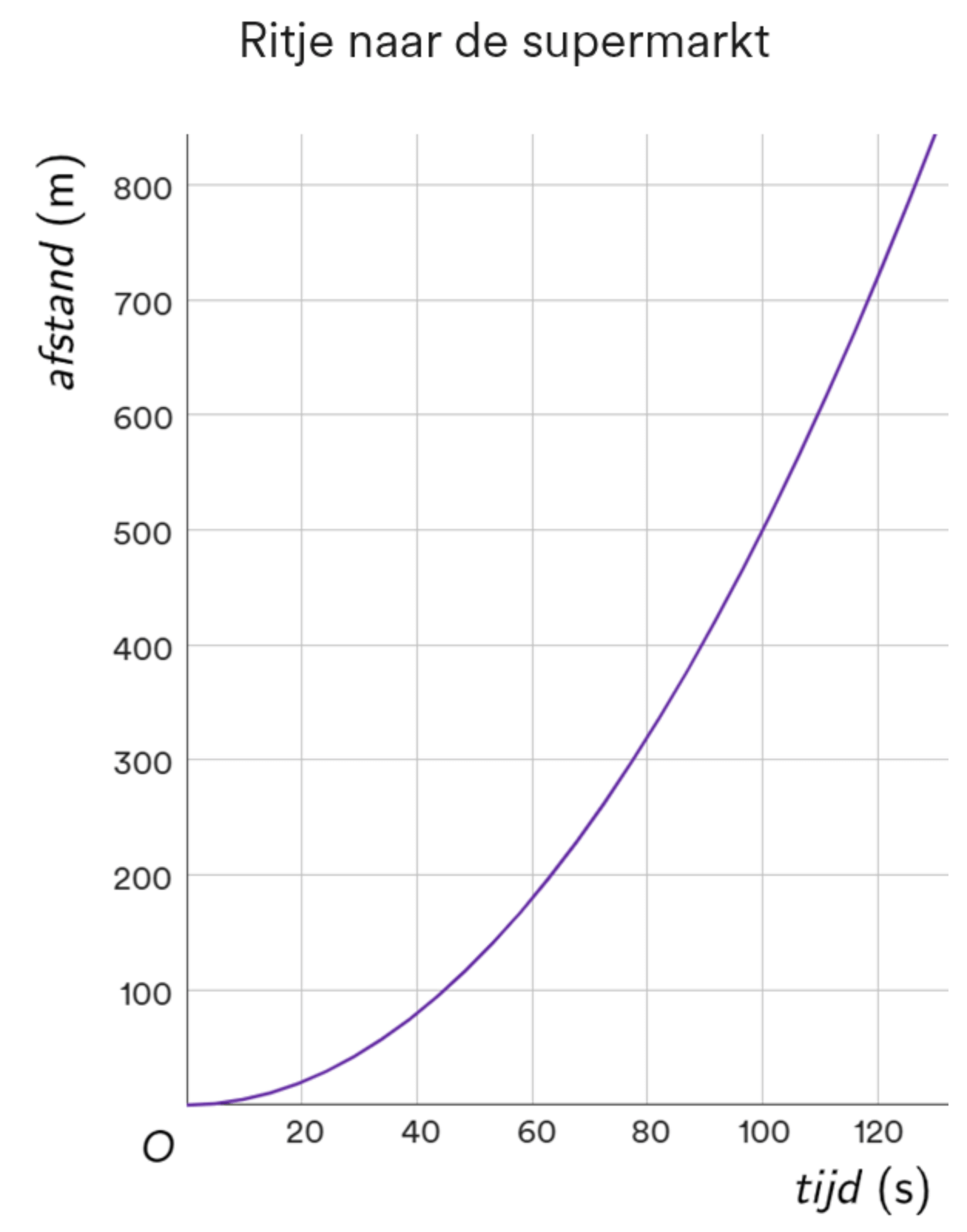 Samenvatting van Formules en grafieken uit Getal en Ruimte – 3 vmbo-t ...
