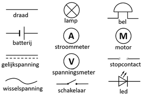 Samenvatting van Elektriciteit uit Nova – 1/2 vmbo-t/havo – 5 | StudyGo