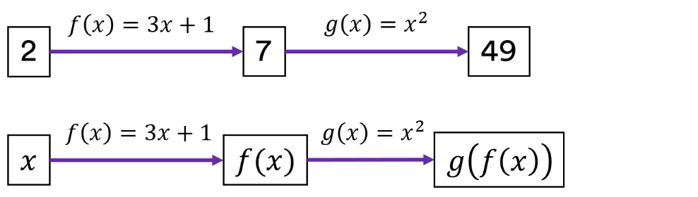 Samenvatting van Kettingregel uit Moderne wiskunde – 4/5/6 vwo – 12 ...