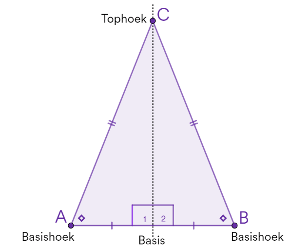 Samenvatting van Drie dimensies, afstanden en hoeken uit Getal en ...