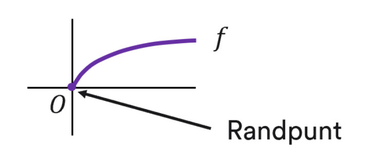 Standaardfuncties | StudyGo