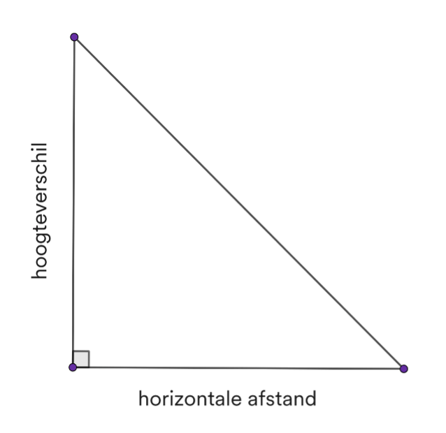 Samenvatting van Goniometrie uit Getal en Ruimte – 3 vmbo-t – 12 | StudyGo