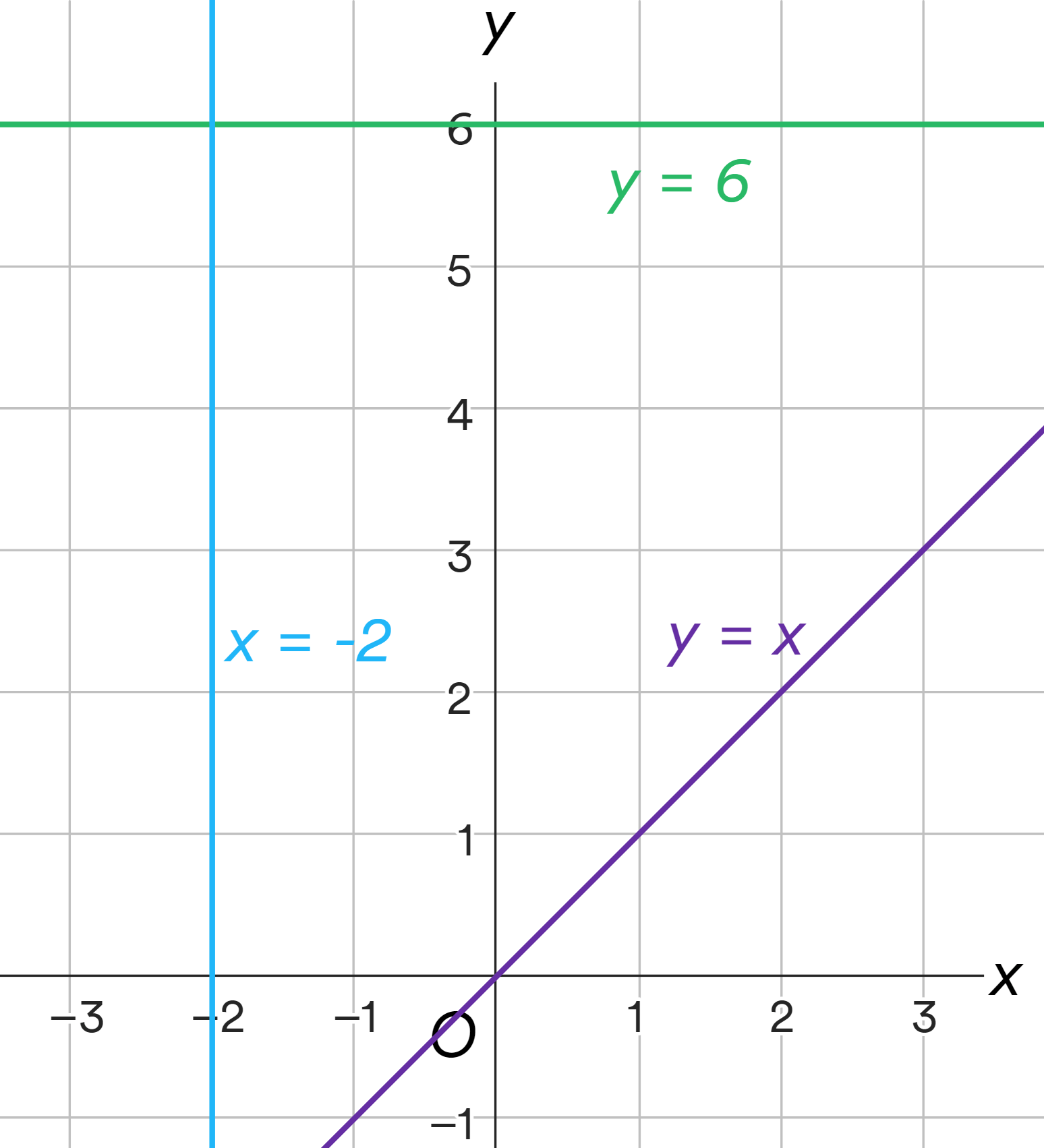Samenvatting van Grafieken en vergelijkingen uit Getal en Ruimte – 3 ...